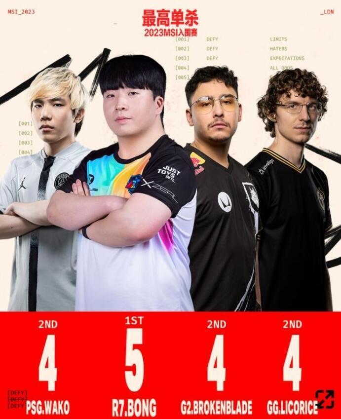 According to the statistics of the MSI finalists, Elk won three first ...