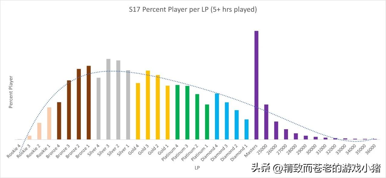 Apex Legends Explains Why There's 'Master Player Inflation' - iNEWS