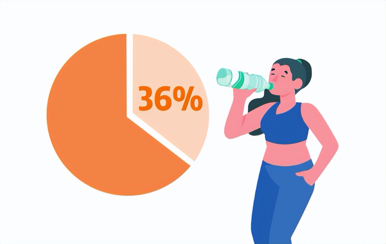 What is the favorite drink of global consumers? Five Beverage Trends to ...