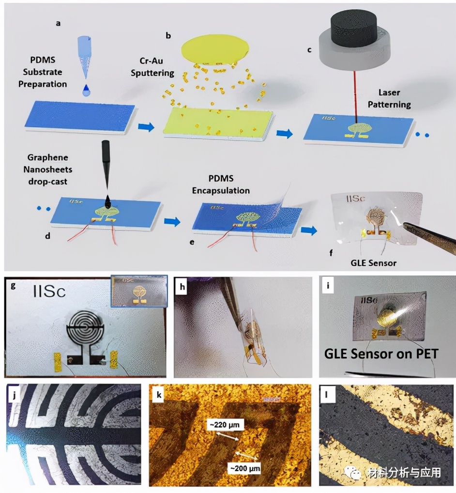 Indian Research Institute: Multifunctional graphene sensor combination ...