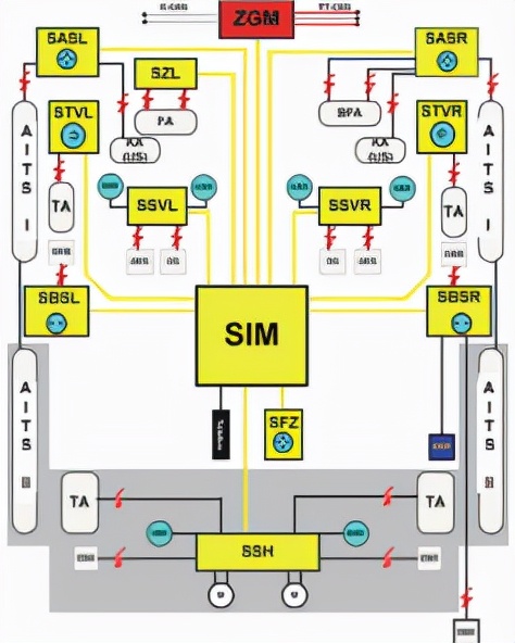 A brief analysis of BMW's Byteflight bus active safety system - iNEWS