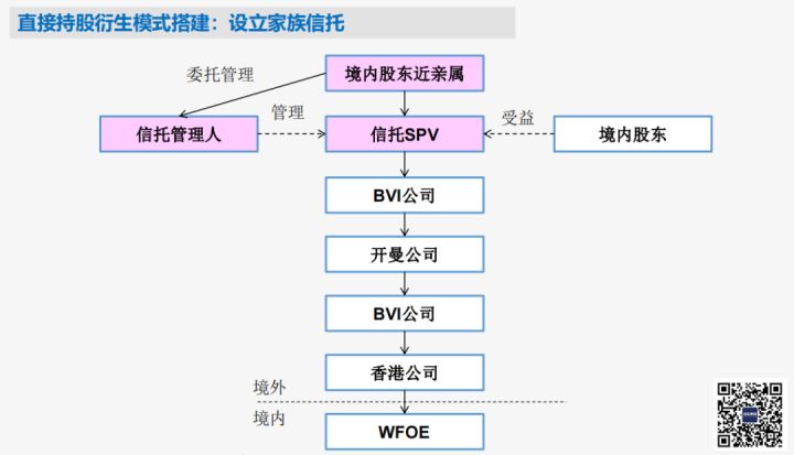 Construction and dismantling of red chip structure (3) Specific steps ...