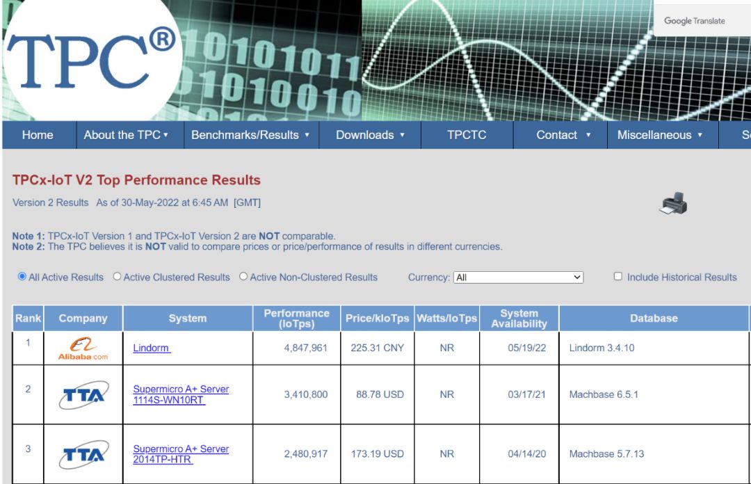 Alibaba Cloud database Lindorm refreshes TPC IoT test record ...