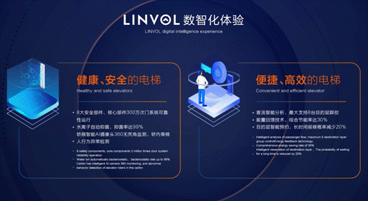 Midea released LINVOL digital elevator, the future of building traffic ...