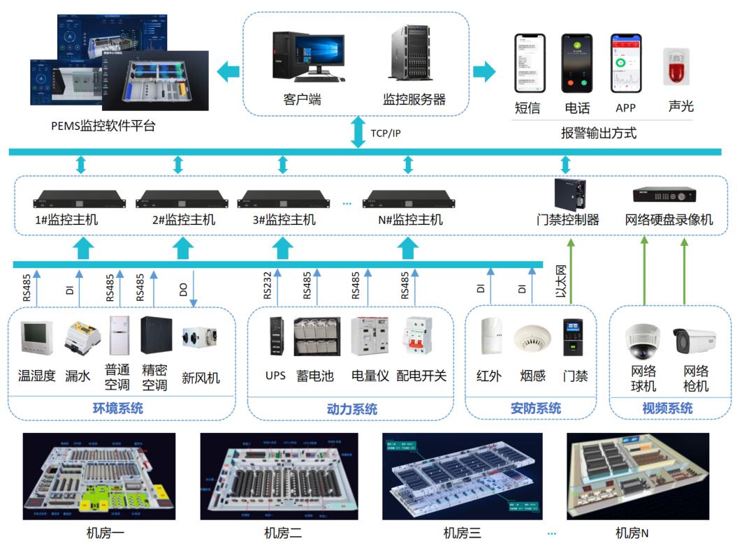 What is a "dynamic environment monitoring system" - an essential product in the computer room in ...