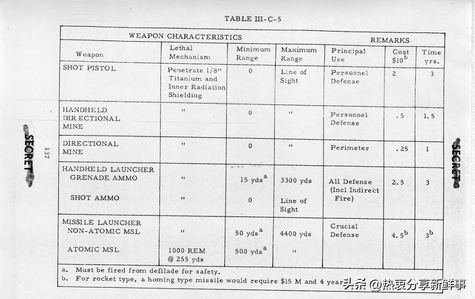 Project Horizon: Nuclear Weapons and Shotguns on the Moon - iNEWS