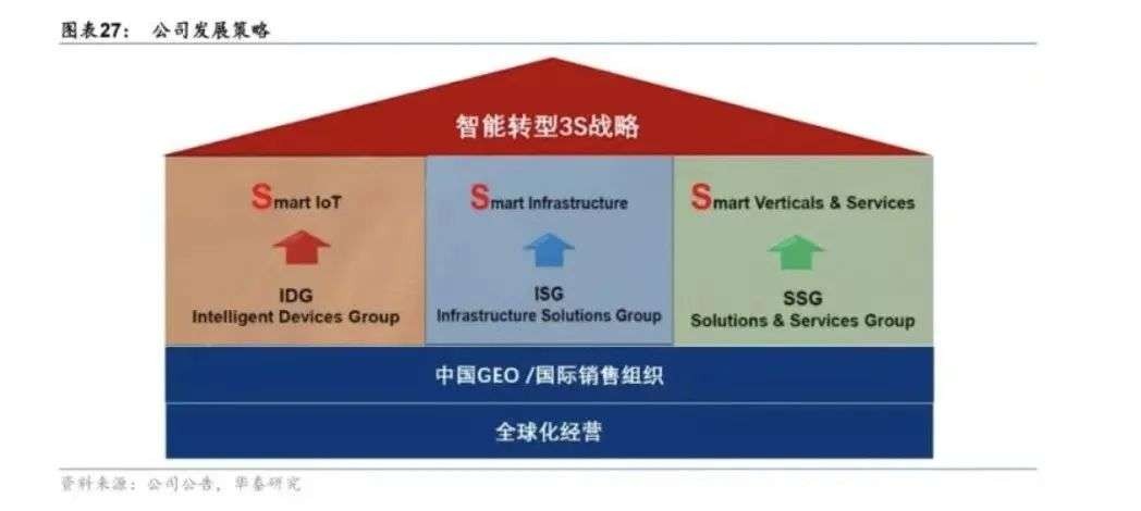 Lenovo B change: the precipitation period of 3S strategy - iNEWS