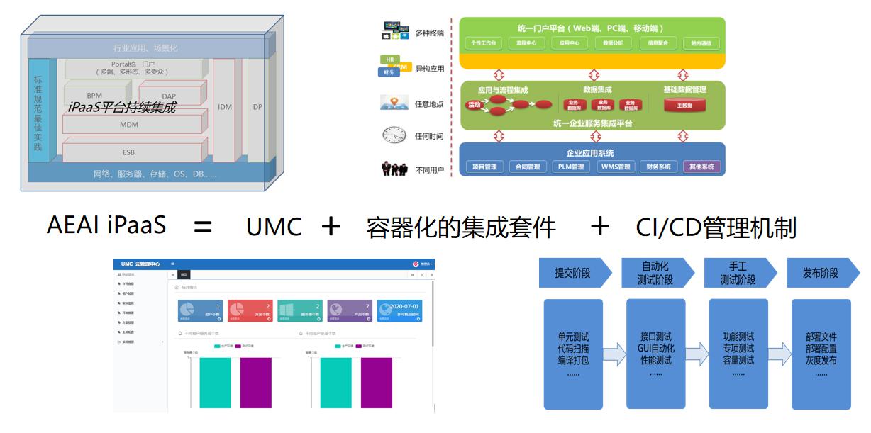 Cloud ESB Service & Data Bus Platform Introduction - iNEWS