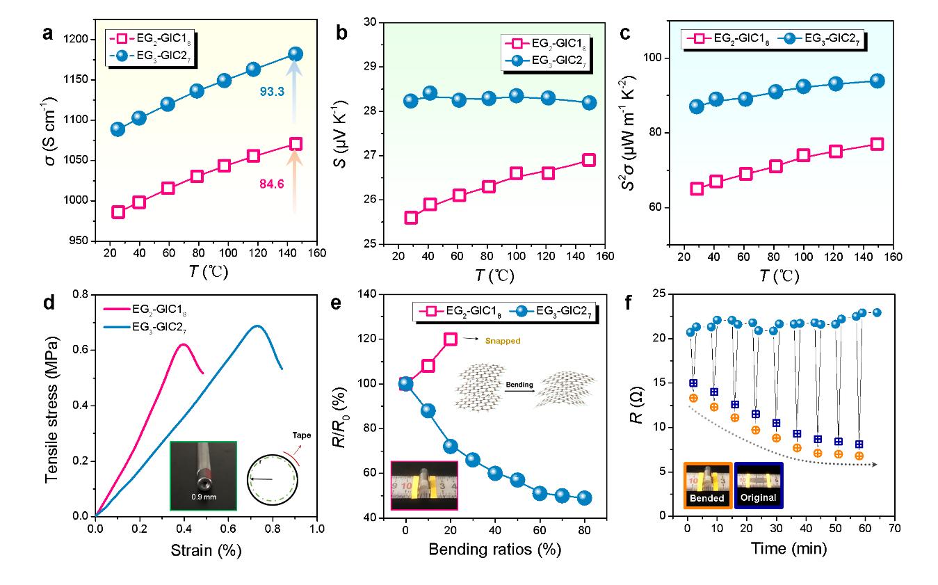 Inexpensive, large-scale, high-performance graphite-based flexible ...