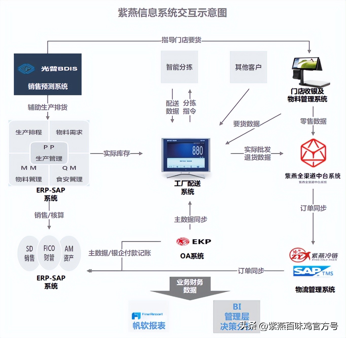 Ziyan Foods 2023 First Quarterly Report Released, Both Revenue and Net ...