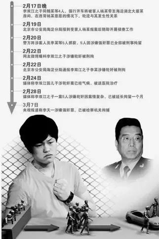 After Li Tianyi, who was sentenced to 10 years for gang rape, changed ...