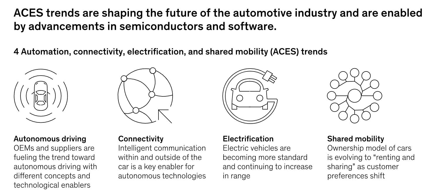 McKinsey: 5G and edge computing lead the auto industry into four major ...