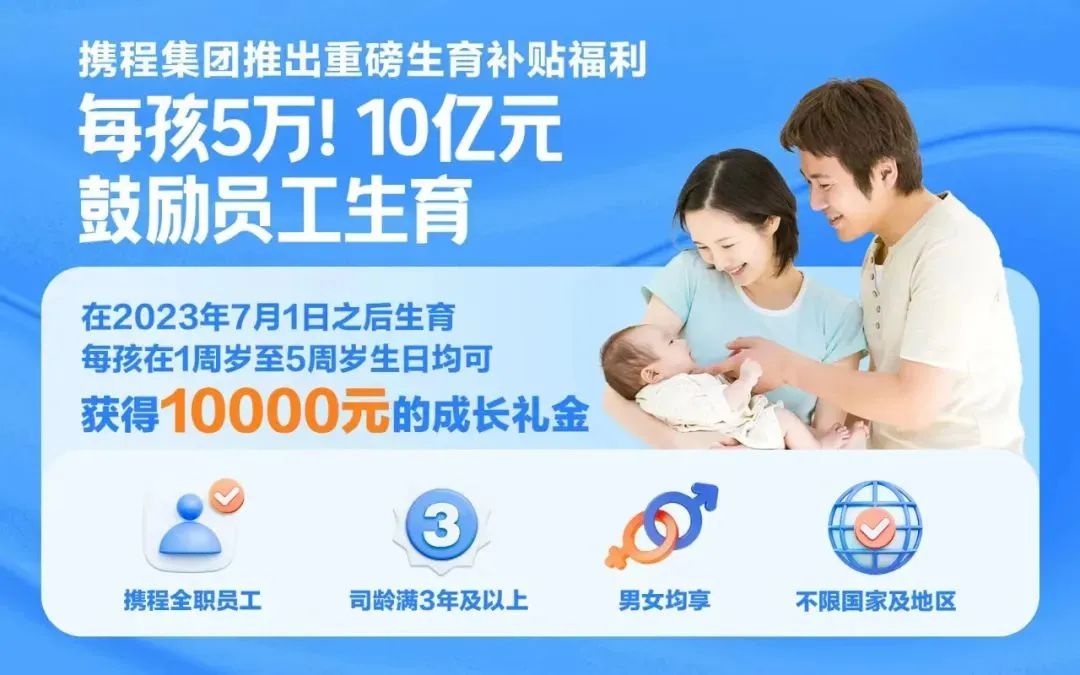 Ctrip spends 1 billion yuan, 50,000 yuan for one child - iMedia