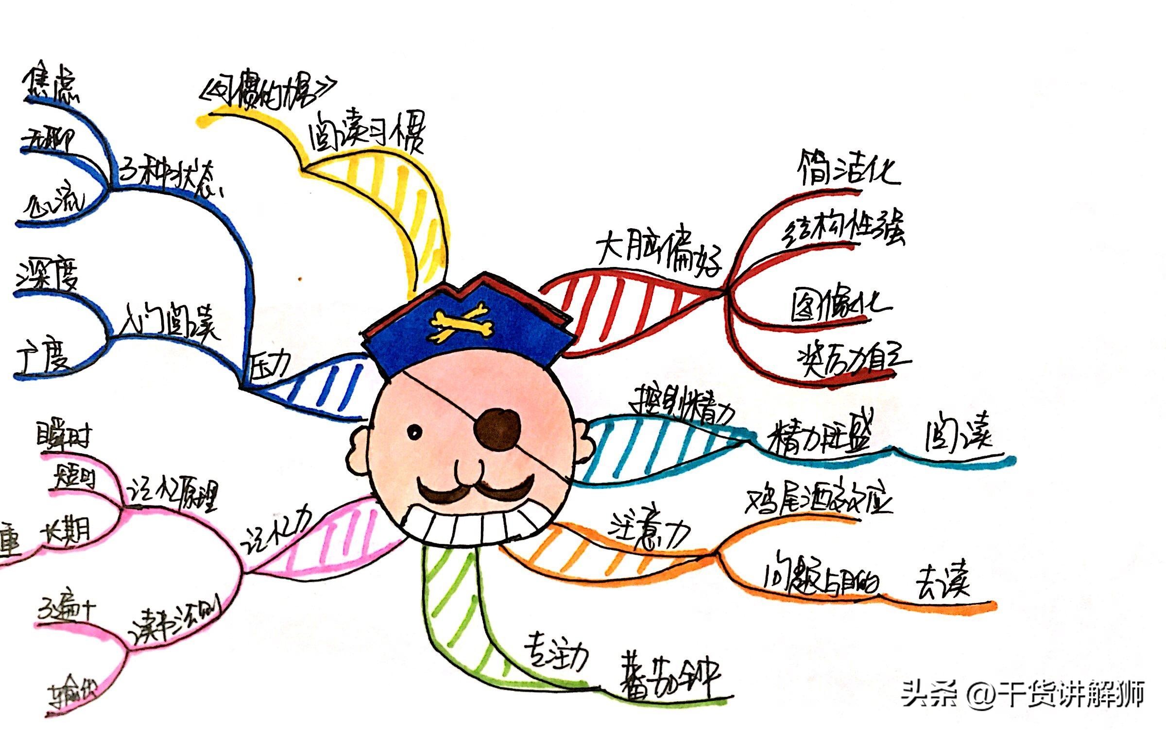 Read the reading summary of "Onion Reading Method" - iNEWS