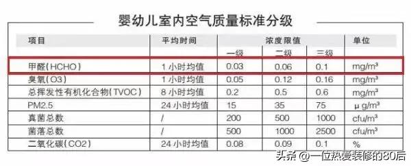 Interpretation of the latest environmental protection indicators in ...