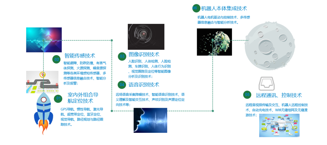 As a future ward management trend, how to plan and design a smart ward ...