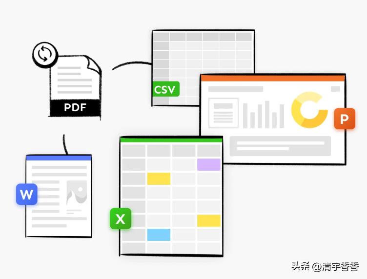 An easy-to-use PDF processing tool, a domestic artifact, beats the same ...