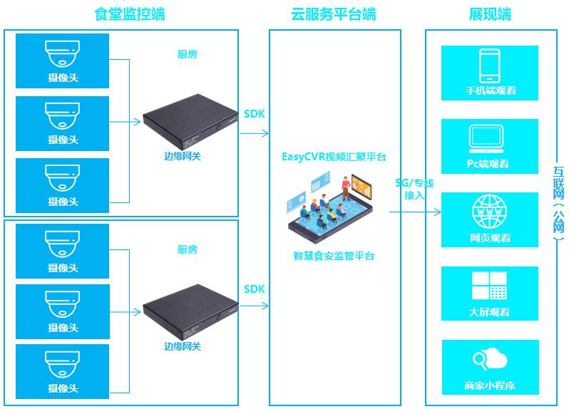 A brief analysis of the application of edge hardware based on AI ...