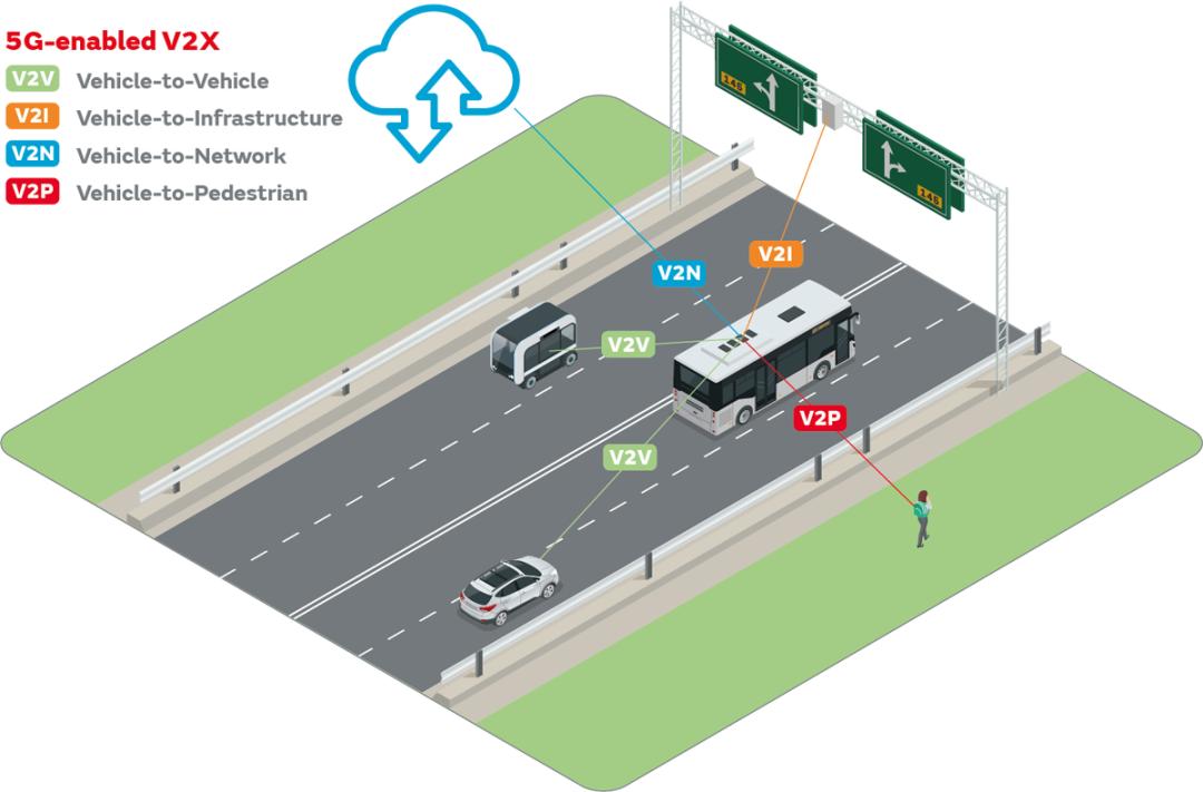 Talking about 5G - iNEWS