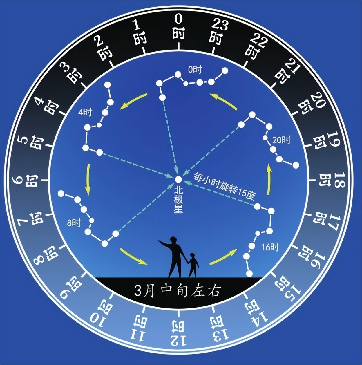 Zhu Bajie turned out to be the incarnation of the Big Dipper God ...