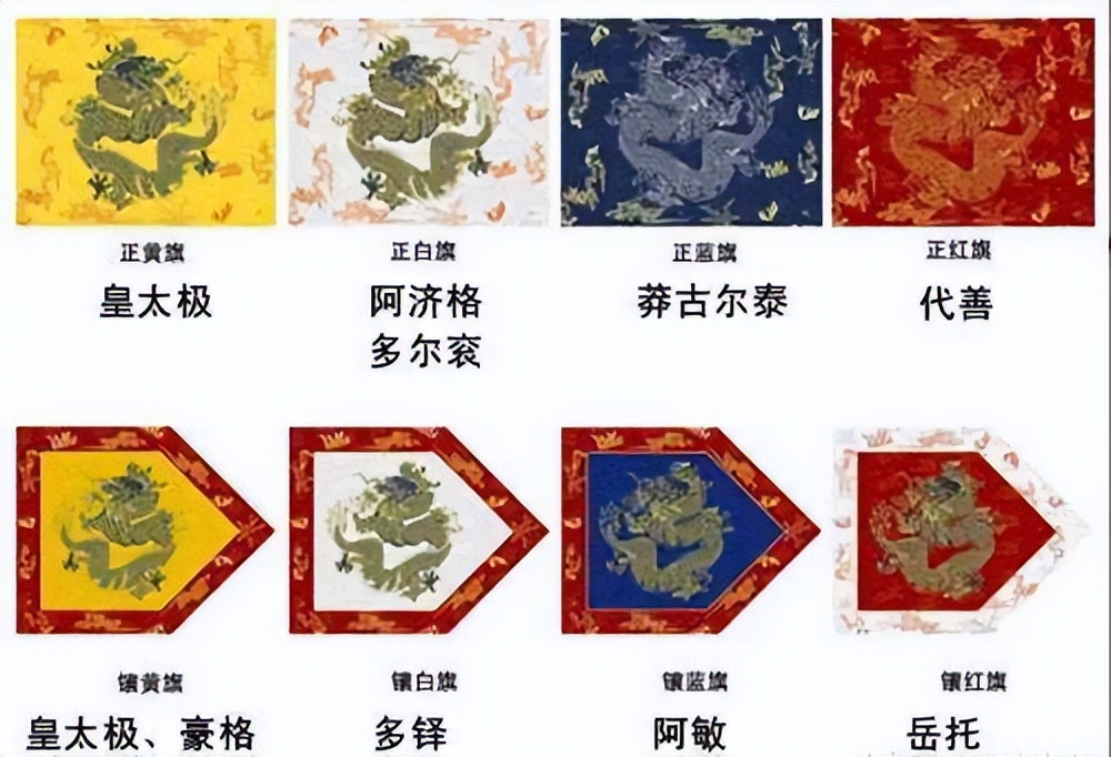 Are the Eight Banners of the Han Army independent of the Eight Banners ...