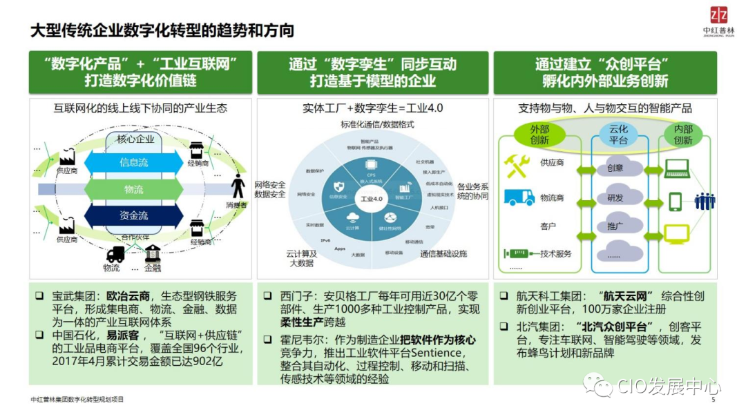 Combining internal and external, the digital transformation of ...