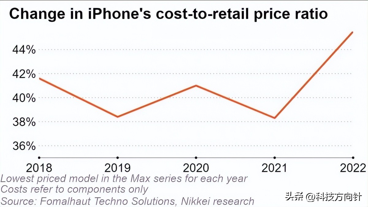 Teardown of iPhone 14 product line reveals 20% higher production costs ...