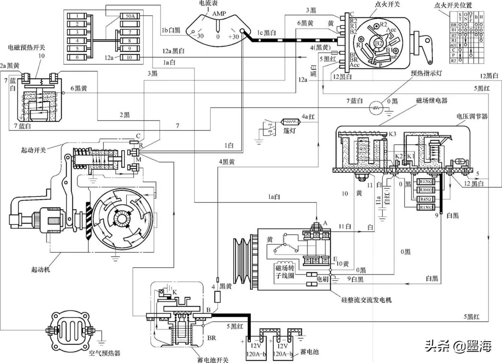 Types of Automotive Circuit Diagrams - iNEWS