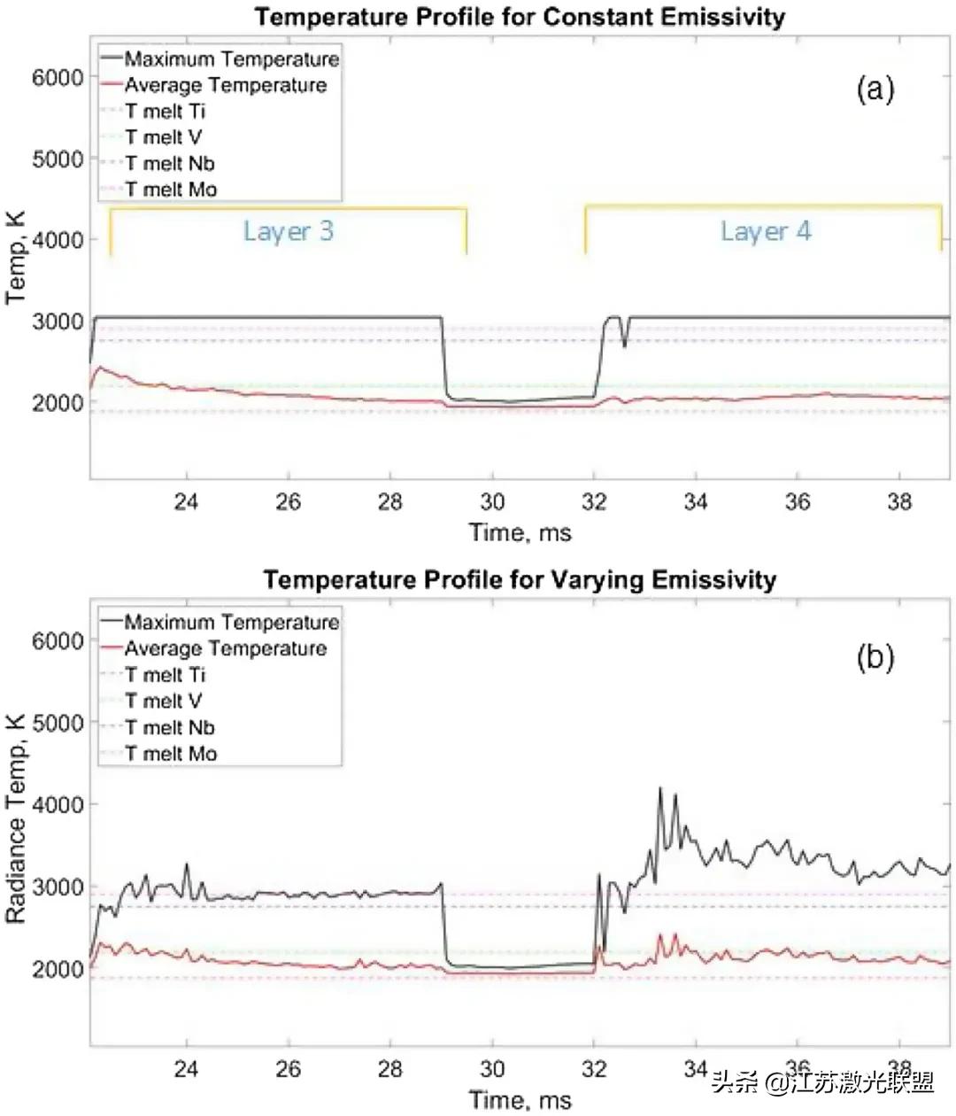 In-situ X-ray and thermal imaging of refractory high-entropy alloys ...
