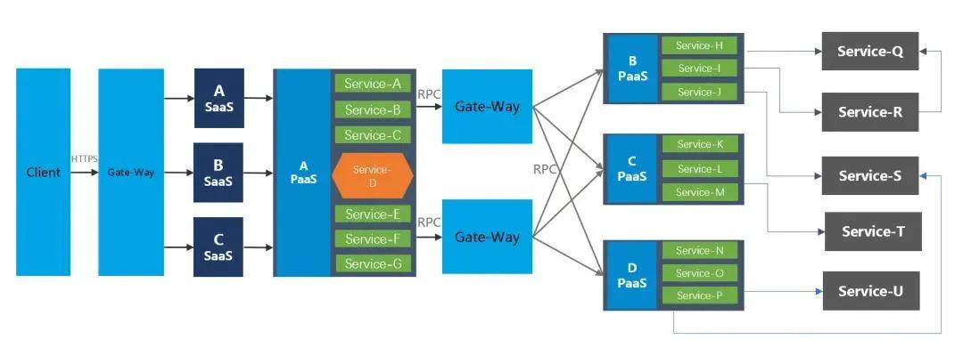 It's a model!SRE system construction for Tencent's operation and ...