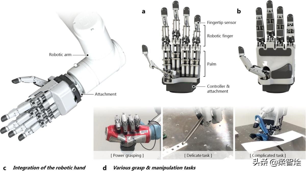 An anthropomorphic robot dexterous hand with integrated linkage drive ...