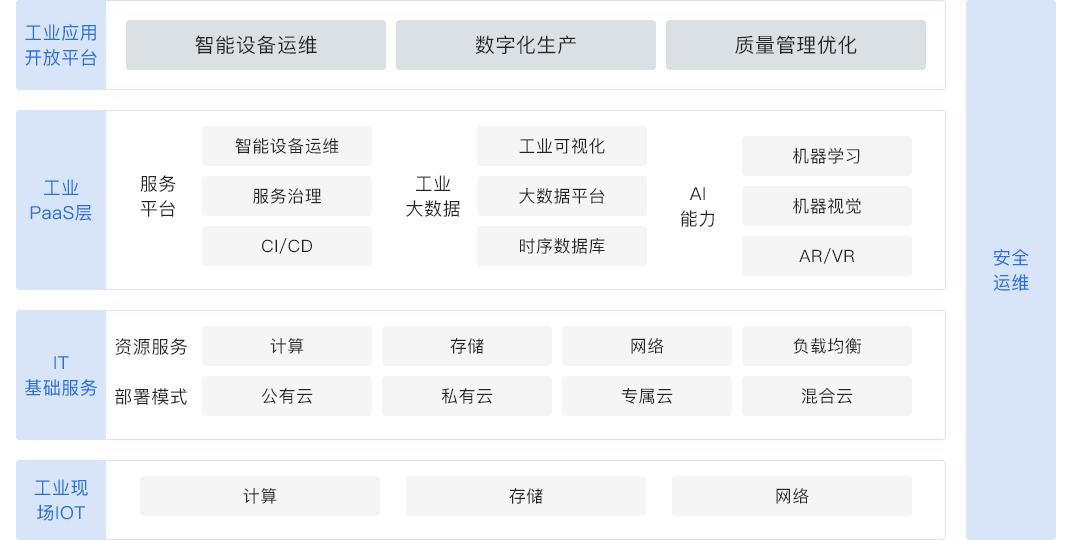 Smart Industrial Internet Solutions: The Foundation for Enterprise ...