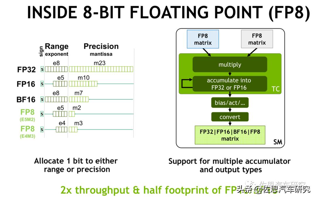 Analysis of Hyperion 9, NVIDIA's next-generation autonomous driving ...