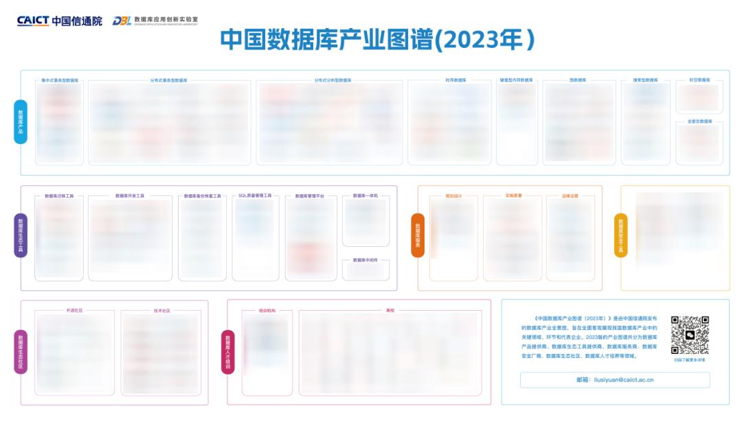 "China Database Industry Map (2023)" will be announced soon! - iMedia