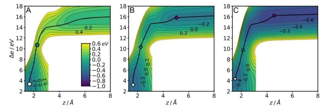 Nature sub-publication: Effects of solvent and surface charge on the ...