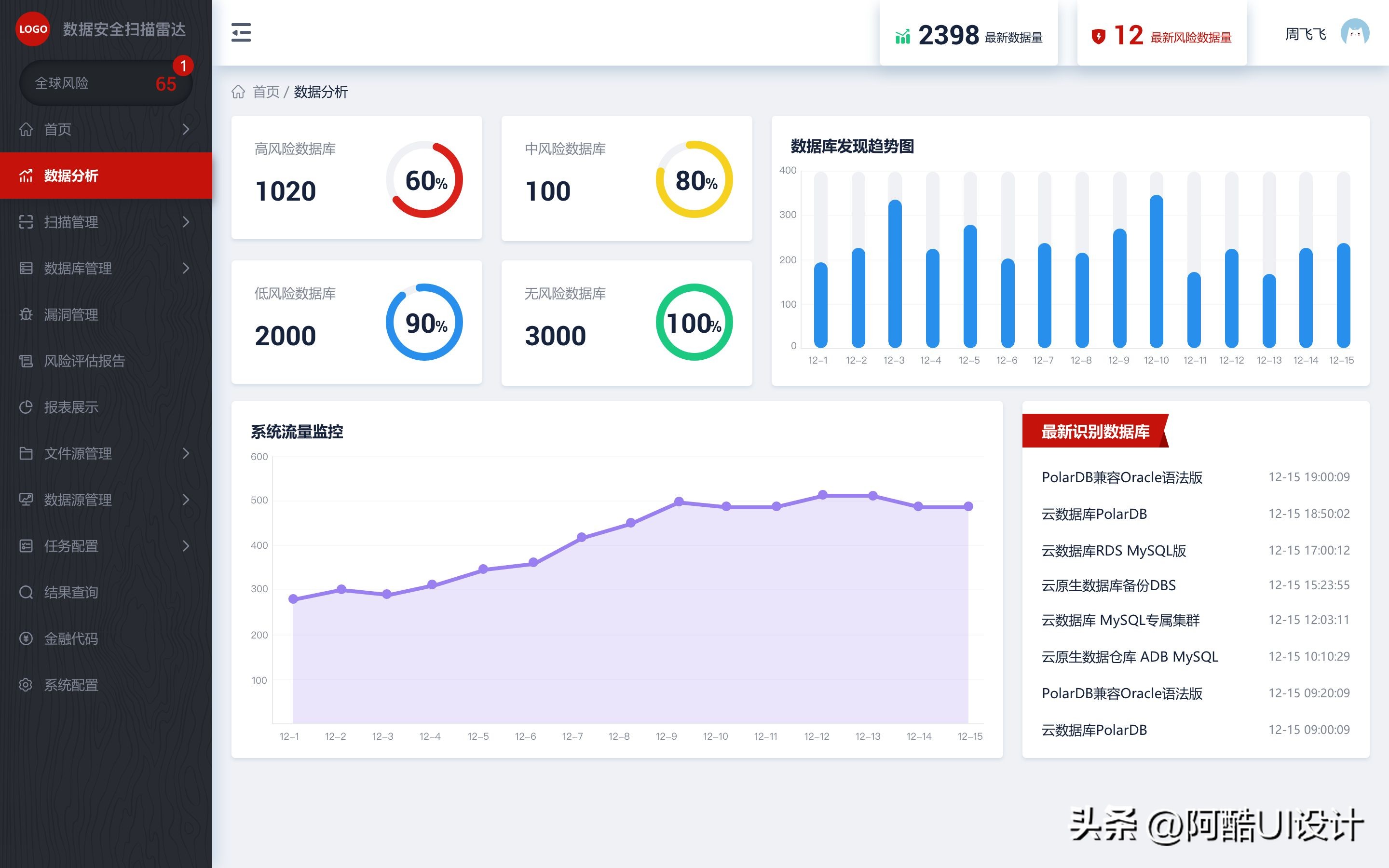 Exploration of SCADA system: real-time monitoring, fault warning ...