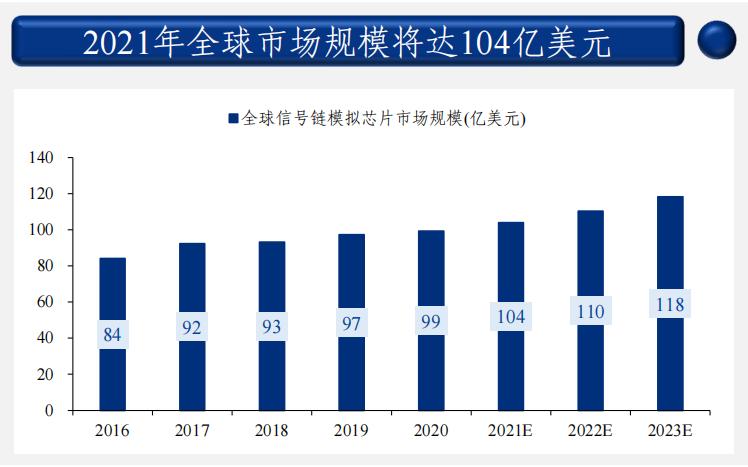 Signal chain chip: a bridge between reality and digital - iNEWS