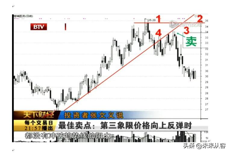 Two rulers, looking for a buying point during the descending process ...