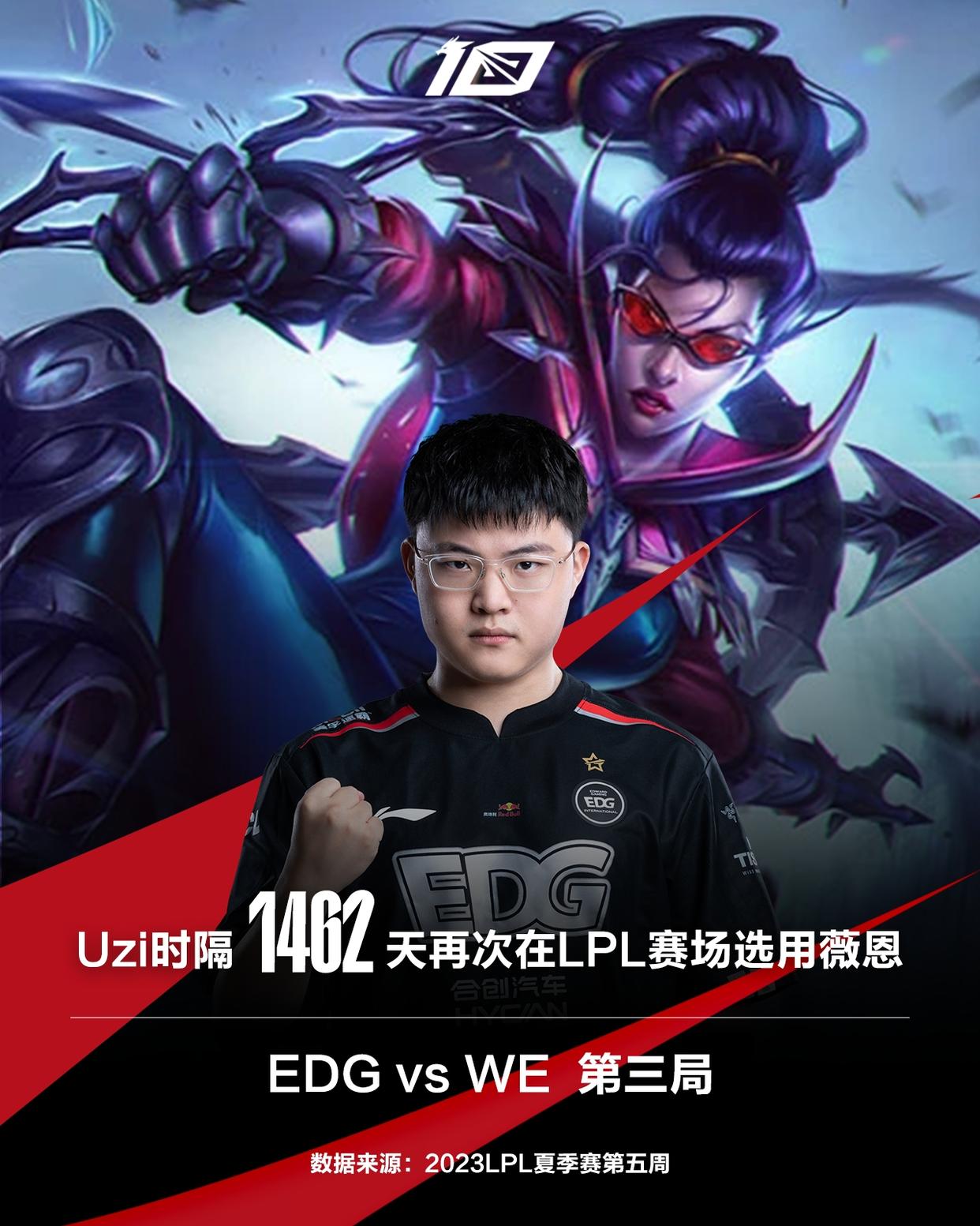 Uzi登LPL夏季賽第五周最佳陣容！賽季最佳陣容有Uzi一席之地？ - 頭條匯