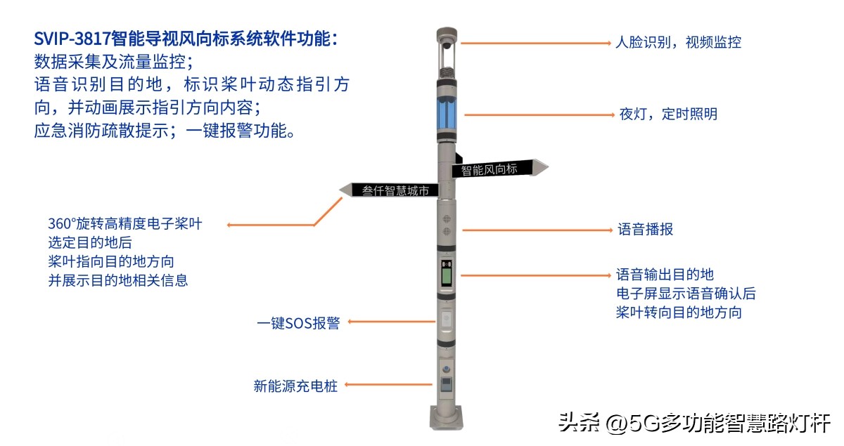 What is an intelligent wind direction sign? Product introduction ...