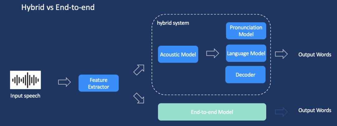 The highest recognition rate can reach 99%!Volcanic voice ASR ...