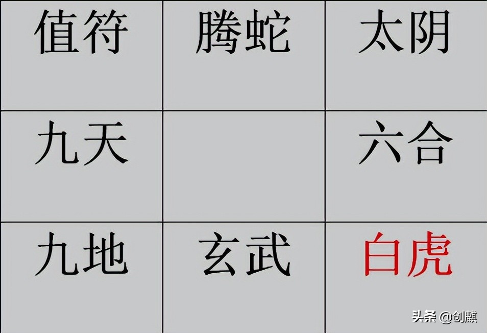 "Qi Men Dun Jia": Do you know the order of the Eight Gods? - iNEWS