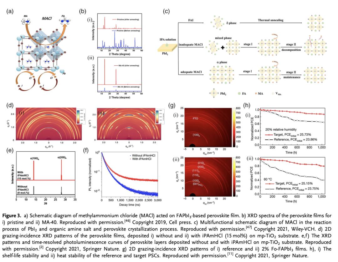 Review of Solar RRL--Research Progress of FAPbI3 Phase Stabilization - iNEWS