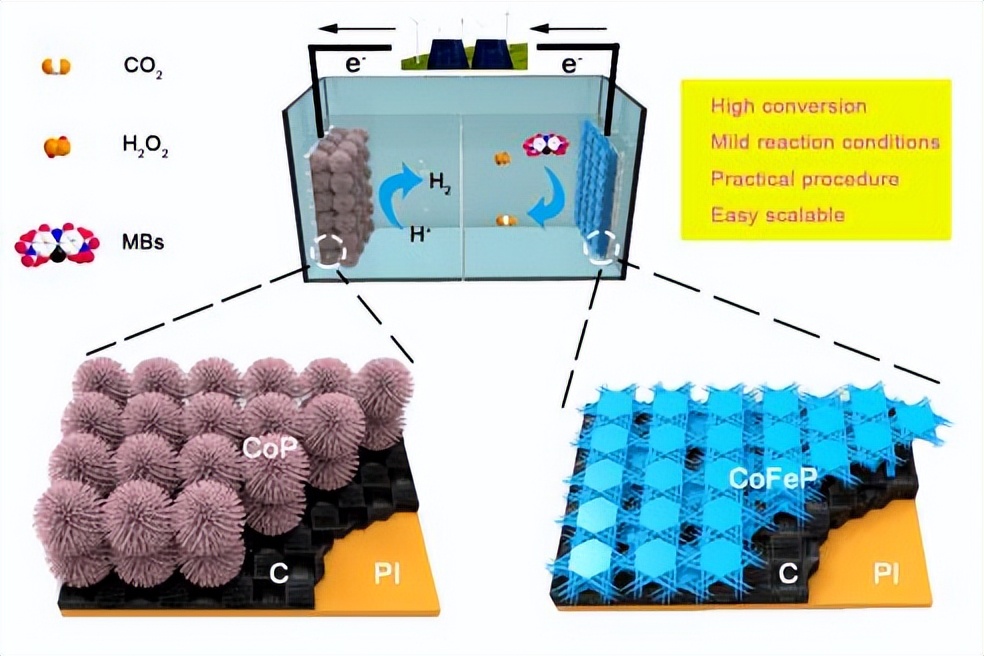 What is the role of macropore volume and chemical surface properties of ...