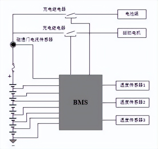 Application of Xinsen fluxgate current sensor in BMS - iNEWS