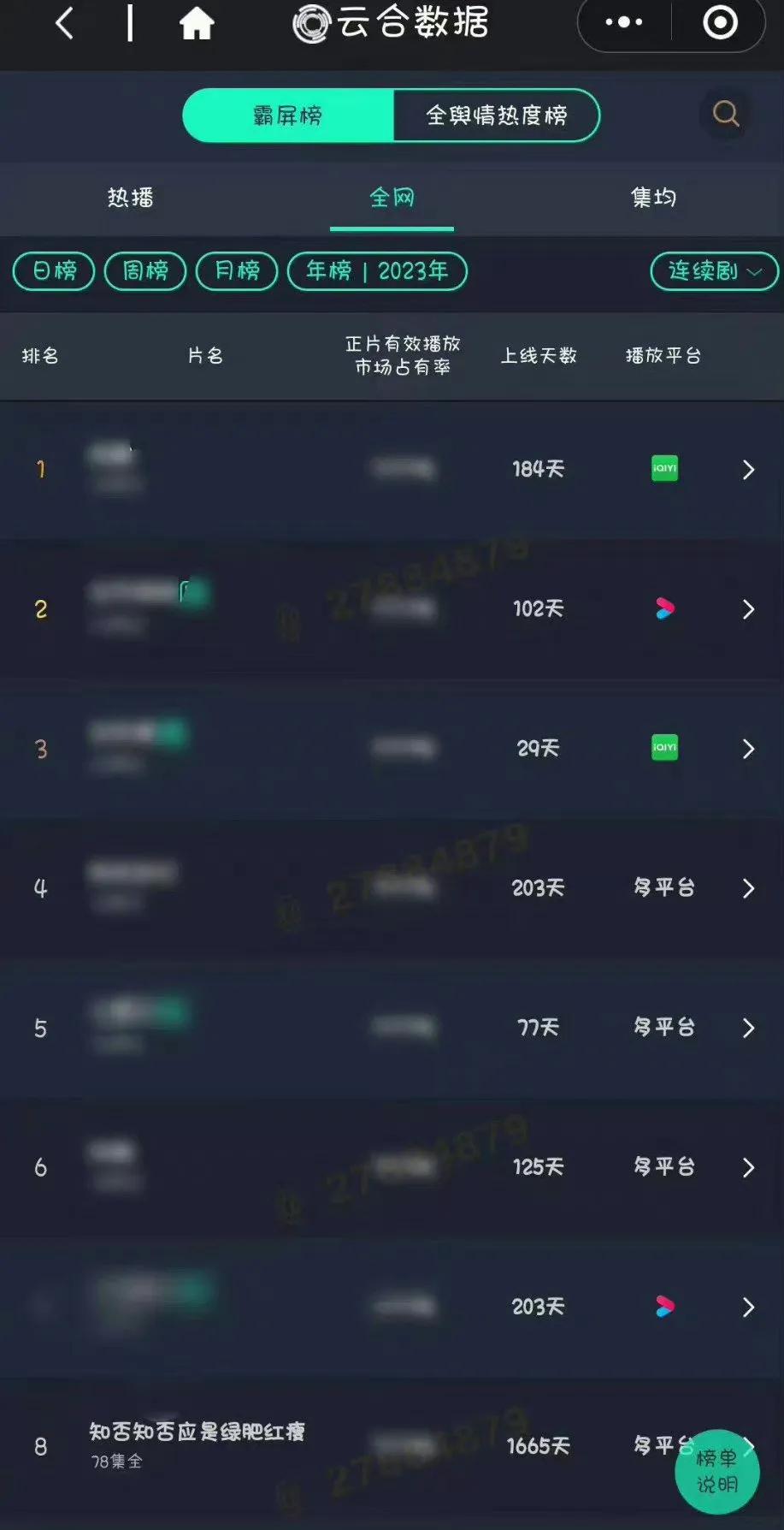 It's amazing, I didn't expect that Zhiwu's status has not been shaken ...