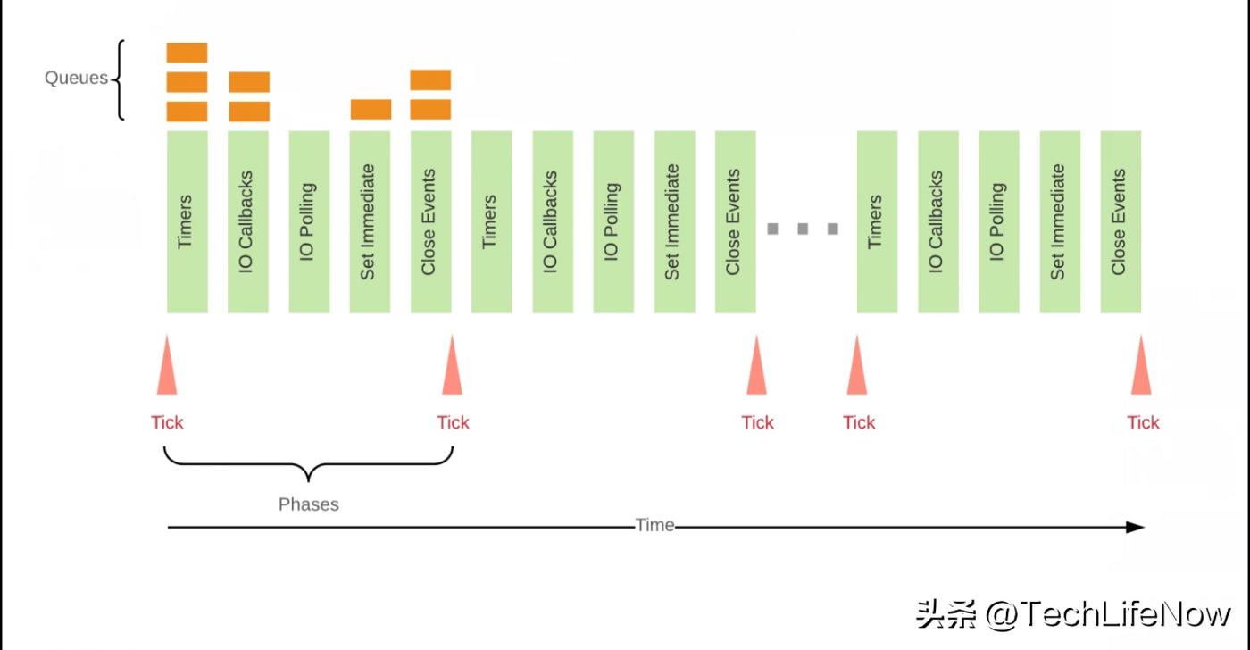 理解Nodejs(V8)和Spring Webflux(Netty)——基於Event Loop設計 - 頭條匯