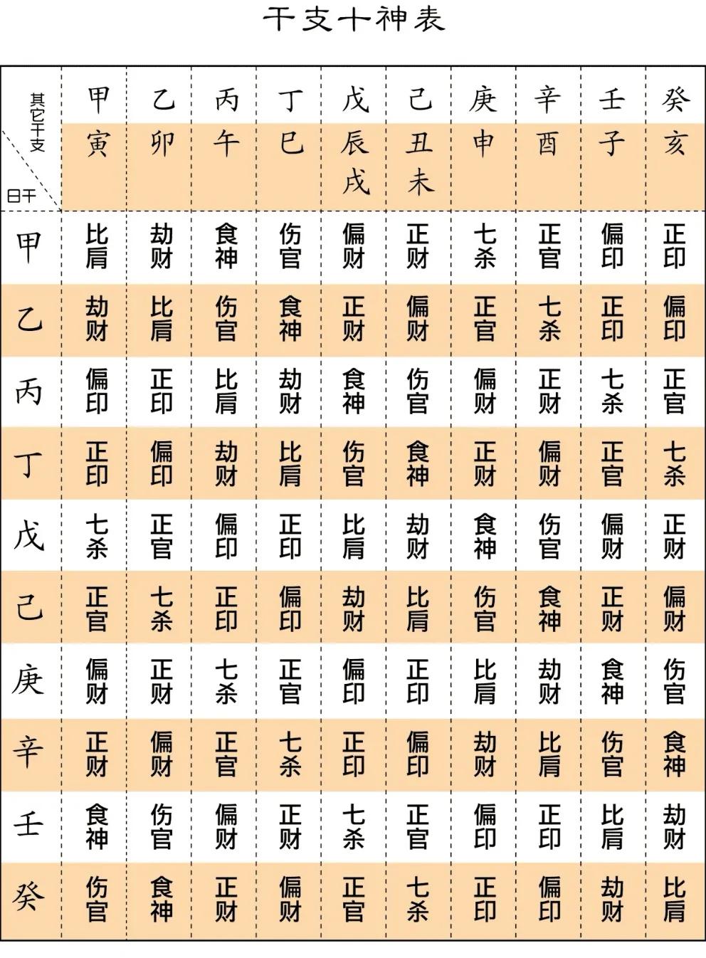 Recognition and Calculation of the Ten Gods of the Heavenly Stem - iNEWS