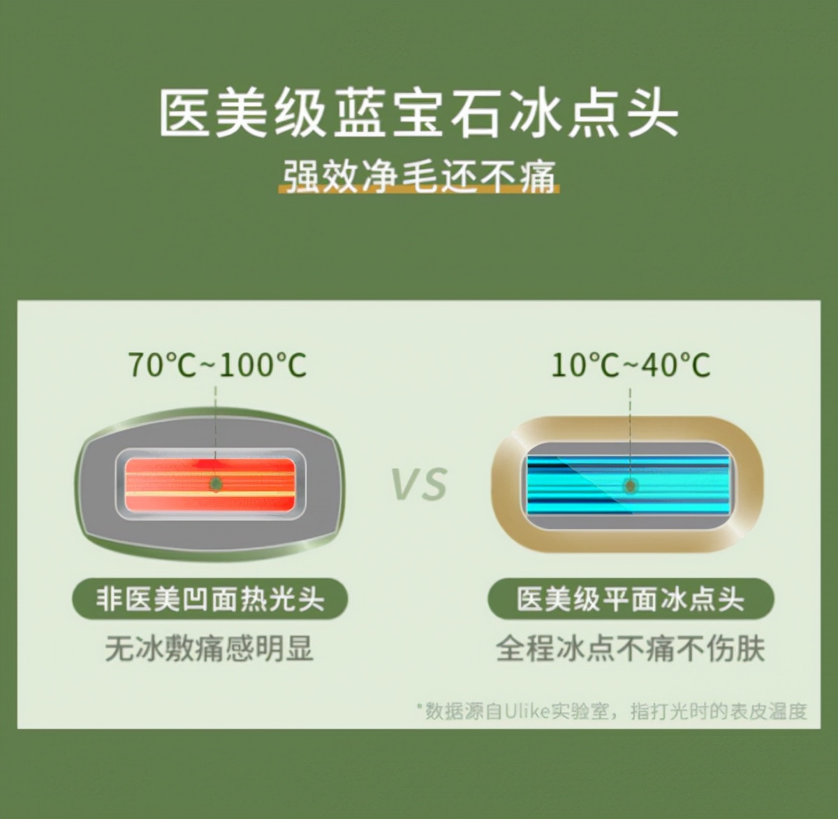 Choose Ulike sapphire freezing point hair removal device for painless ...