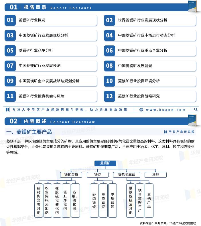 Analysis of China's magnesite output, reserves, import and export, and ...